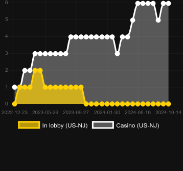 Tiki Infinity Reels Megaways Slot - Free Demo & Game Review