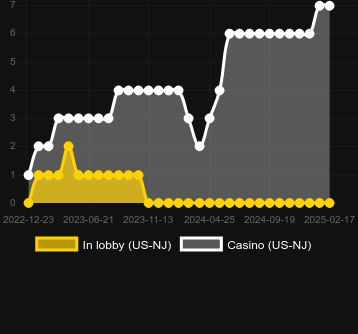 Tiki Infinity Reels Megaways Slot - Free Demo & Game Review
