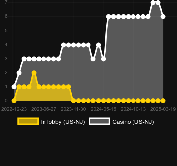 Tiki Infinity Reels Megaways Slot - Free Demo & Game Review