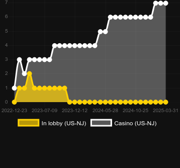 Tiki Infinity Reels Megaways Slot - Free Demo & Game Review