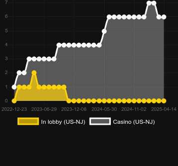 Tiki Infinity Reels Megaways Slot - Free Demo & Game Review