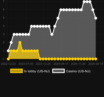Tiki Infinity Reels Megaways Slot - Free Demo & Game Review