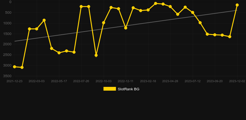 Tiki Infinity Reels Megaways Slot - Free Demo & Game Review