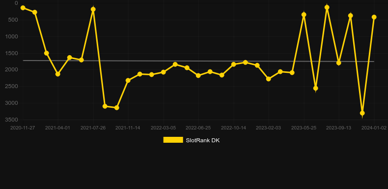Tiki Infinity Reels Megaways Slot - Free Demo & Game Review