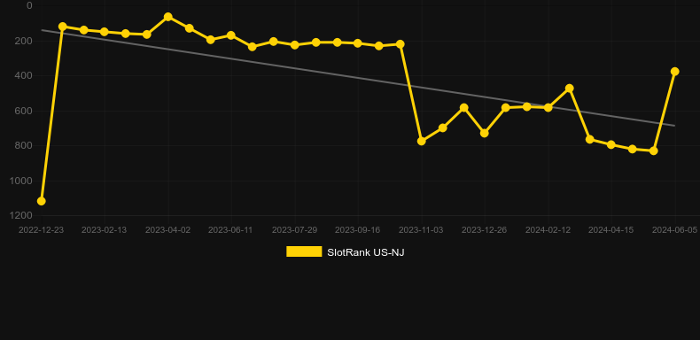 Tiki Infinity Reels Megaways Slot - Free Demo & Game Review