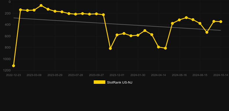 Tiki Infinity Reels Megaways Slot - Free Demo & Game Review
