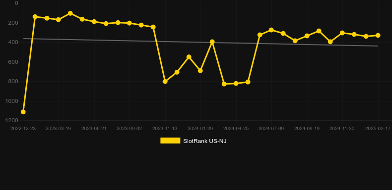 Tiki Infinity Reels Megaways Slot - Free Demo & Game Review
