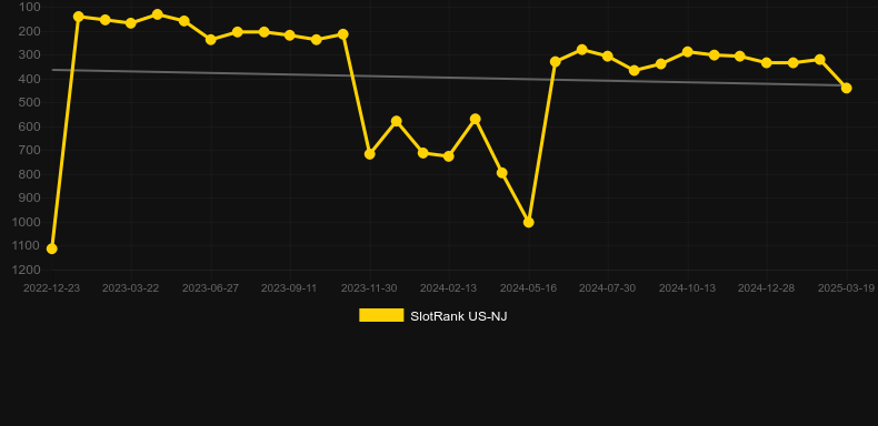 Tiki Infinity Reels Megaways Slot - Free Demo & Game Review