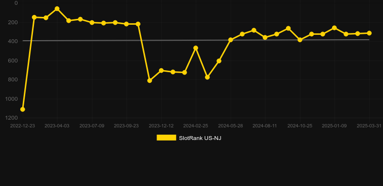 Tiki Infinity Reels Megaways Slot - Free Demo & Game Review