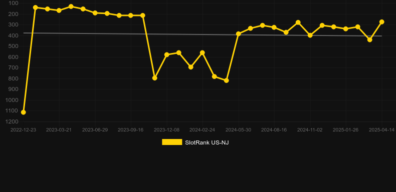 Tiki Infinity Reels Megaways Slot - Free Demo & Game Review