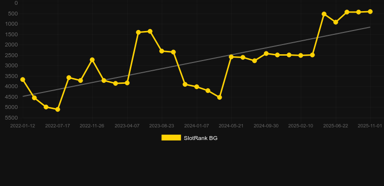 Tombstone RIP Slot - Free Demo & Game Review | Nov 2025
