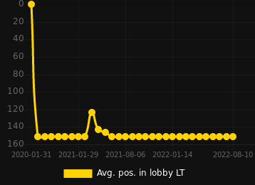 Tractor Beam Slot - Free Demo & Game Review | Sep 2022