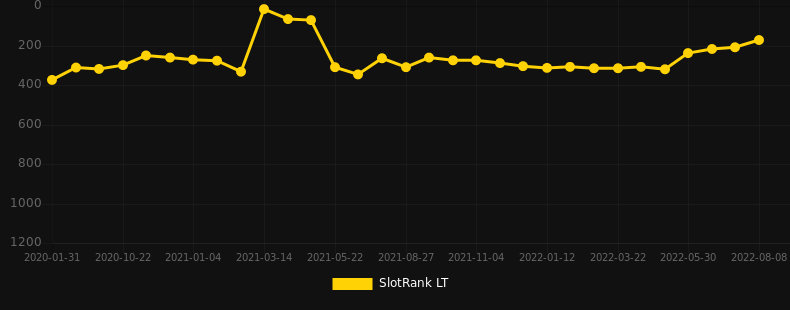 Tractor Beam Slot - Free Demo & Game Review | Sep 2022