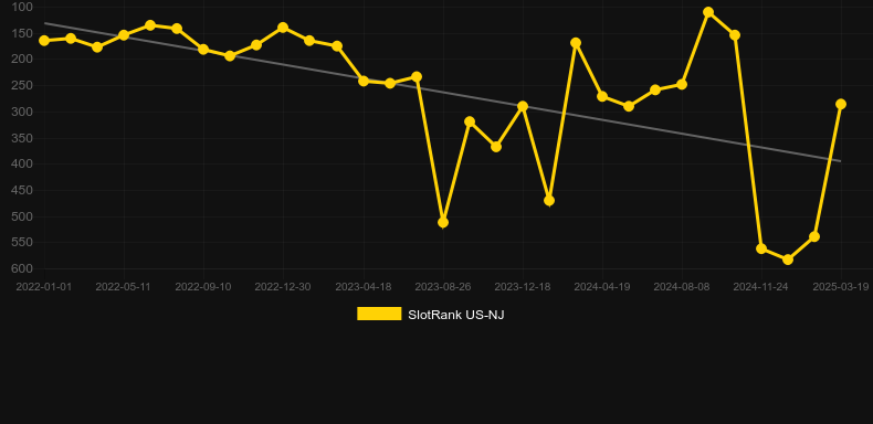 Triple Cash Wheel Slot - Free Demo & Game Review | Mar 2025
