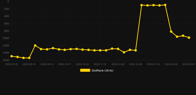 Ultra Rush Golden Steed Slot Review 2024, Play Demo for Free