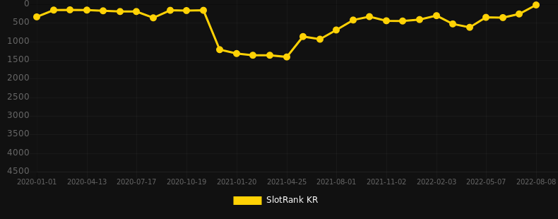VIP Filthy Riches Slot - Free Demo & Game Review | Sep 2022