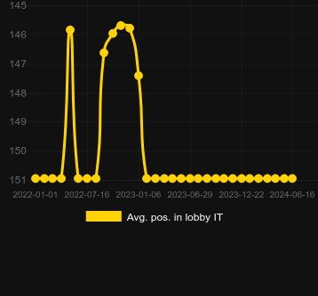 Wild Flower Slot 🎰 Review & Play for free