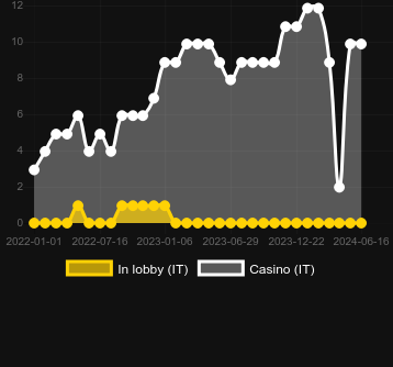 Wild Flower Slot 🎰 Review & Play for free