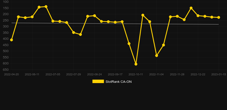 Wild Flower Slot 🎰 Review & Play for free