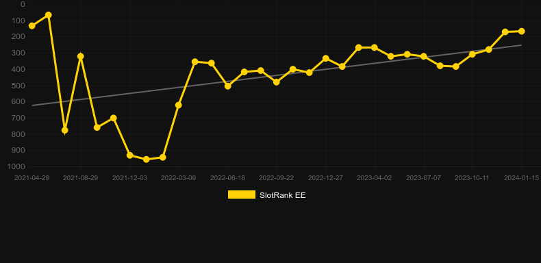 Wild Flower Slot 🎰 Review & Play for free