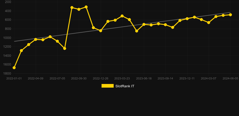 Wild Flower Slot 🎰 Review & Play for free