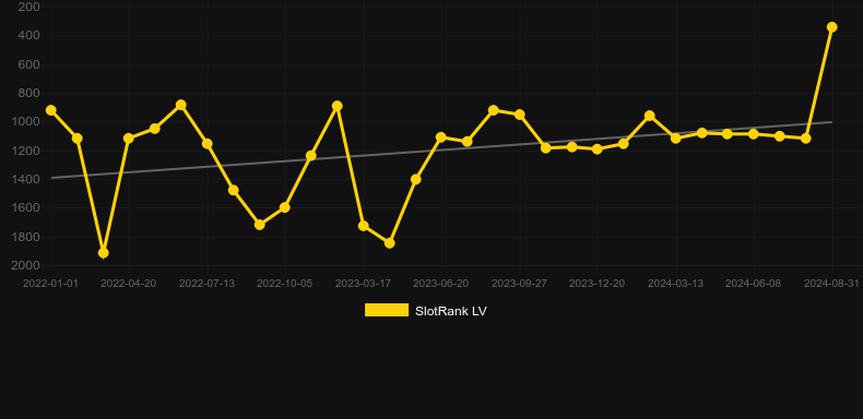 Wild Flower Slot 🎰 Review & Play for free