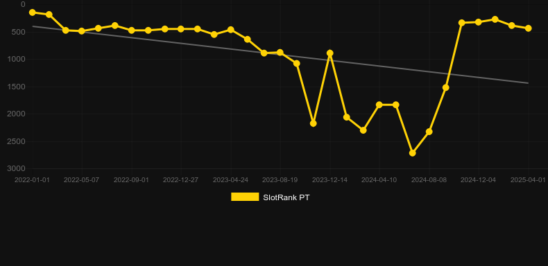 Wild Flower Slot 🎰 Review & Play for free
