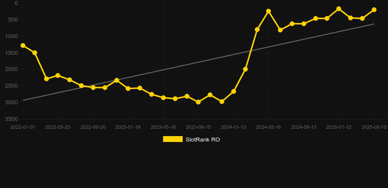 Wild Flower Slot 🎰 Review & Play for free