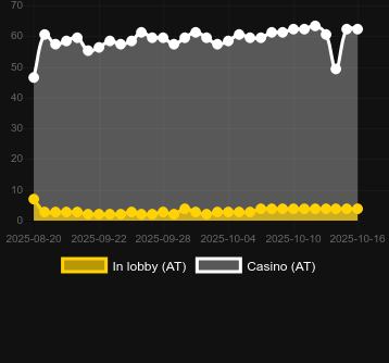Gator Hunters Slot Review & Demo ᐈ Play For Free