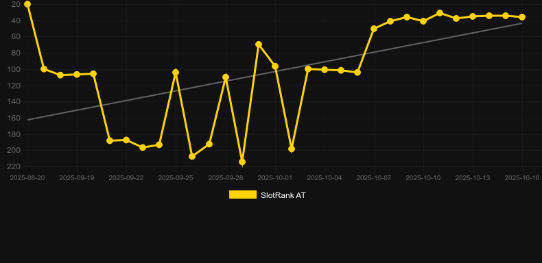 Gator Hunters Slot Review & Demo ᐈ Play For Free
